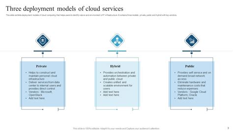 Cloud Services Ppt PowerPoint Presentation Complete Deck With Slides