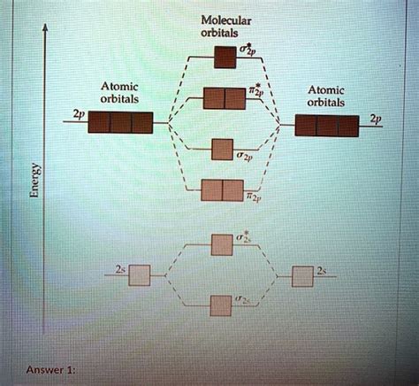 solved molecular orbitals atomic orbitals 2p atomic orbitals p answer 1