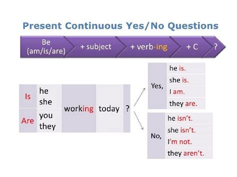 Present Continuous Verbs Wordwall