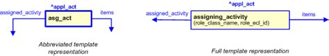 Assigningactivity