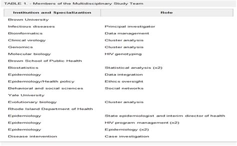 Jaids Journal Of Acquired Immune Deficiency Syndromes