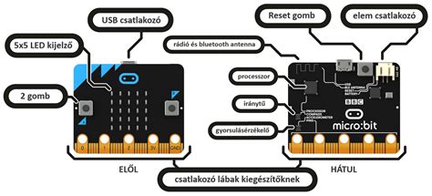Microbit Microműhely