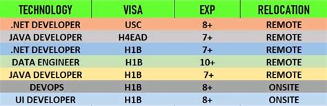 Hotlist Hotlists C2crequirements C2cvendors Salesforce Jobseekers… Bharath Reddy