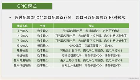 stm32f103 标准库gpio配置 stm32f103库函数配置 csdn博客