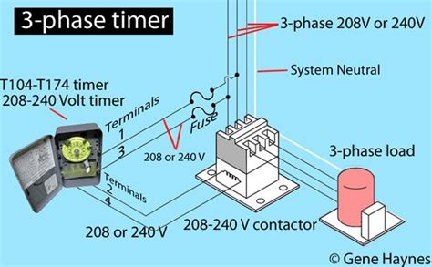 Difference Between Single Phase And Phase Basic Electrical Engineering Electricity