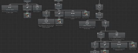 Unity Ai And The Wonders Of The Asset Store By Jason Tuttle Medium