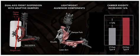 2023 Honda Civic Type R Press Kit