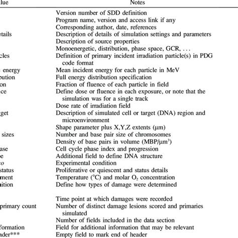 Field By Field Summary Of The Header Fields And Their Type Download