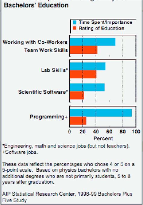 Figure 1 From Integrating Computation Into The Undergraduate Curriculum