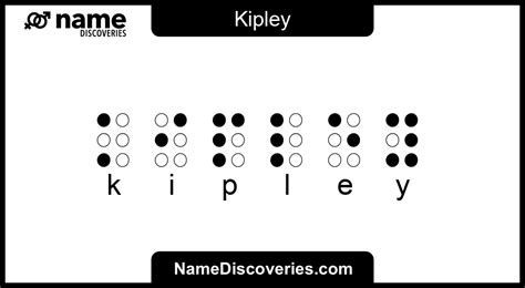 Kipley Name Meaning And Origin