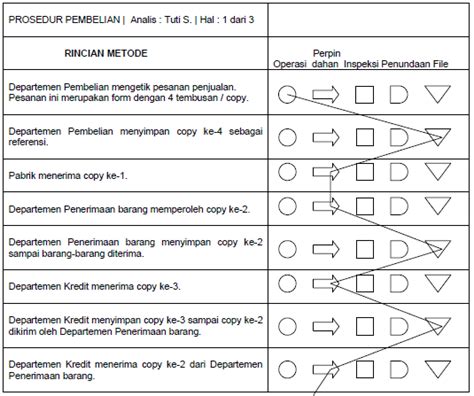 Contoh Flowchart Beserta Jenisnya Lengkap Studi Kasus Manajemen Riset Riset