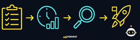 Backtesting Vs Forward Testing — When To Use Each Forvest