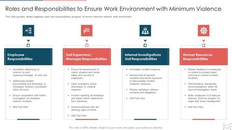 Cyber Security Administration In Organization Roles And Responsibilities To