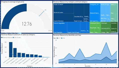 Jawad Sabih On Linkedin Presenting My Latest Power Bi Dashboard