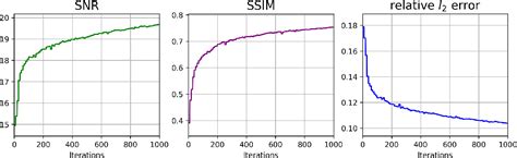 Figure 17 From An Unsupervised Deep Learning Approach For The Wave