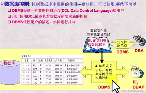 【数据库学习】02数据库管理系统具有什么功能（用户角度） csdn博客