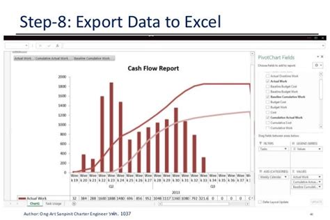 how to create s curve by ms project 2013