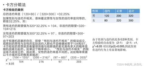 风控建模二、特征工程 风控风控特征工程 Csdn博客