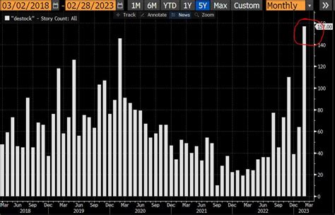 Luke Ahern On Linkedin Investec