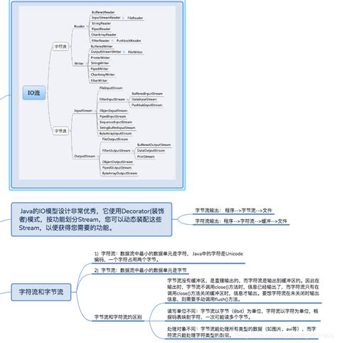 Java Io思维导图总结java文件输入输出流总结思维导图 Csdn博客