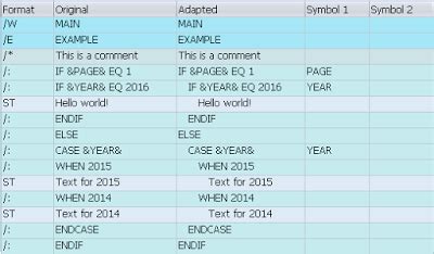 Implementing Cartesian Transformation In Sap Abap Cds Views Artofit