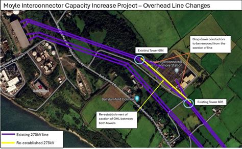 About Moyle Interconnector Capacity Increase Project Soni
