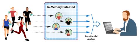 Digital Twin Builder Scaleout Software