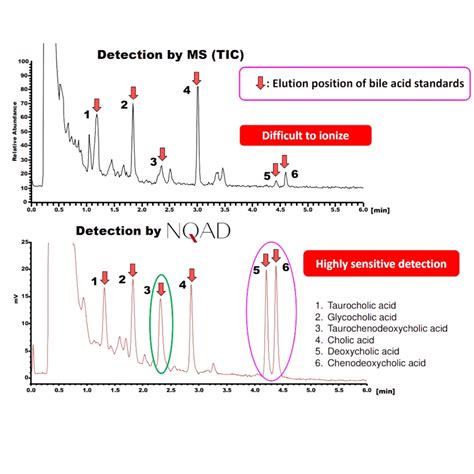 novel aerosol based detector nqad osaka soda