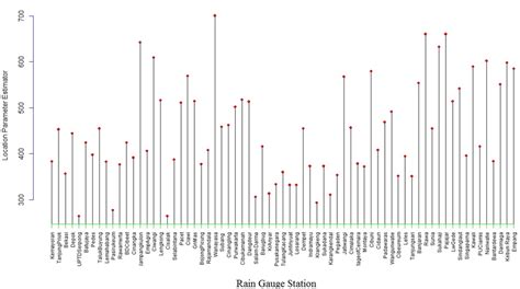 Histogram Of Location Parameter Estimator í µí¼ ̂ í µí± Download