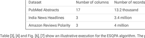 Information About Real Datasets Download Scientific Diagram