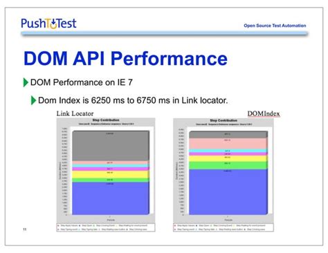 Selenium Xpath Performance Problems In Ie Pdf