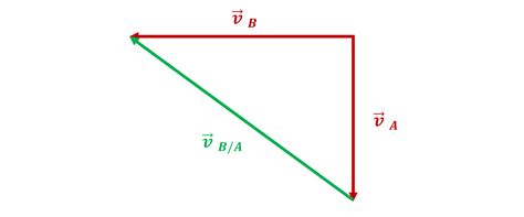The Velocities Of Objects A And B Are Shown In Figure 3 41 Quizlet