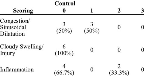 Primers Used For Semi Quantitative Pcr Analysis Download Scientific