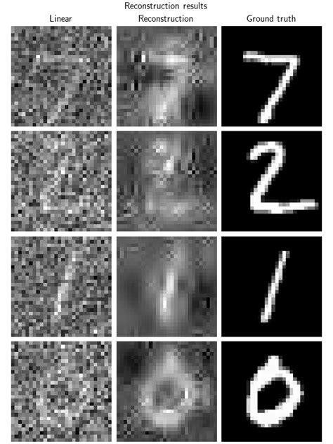 Learned Iterative Soft Thresholding Algorithm Lista For Compressed Sensing — Deepinv 037