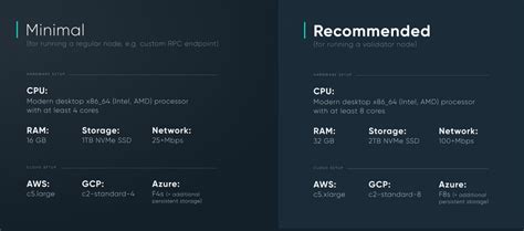 Github Koltiginaleph Zero Turkce Kurulum Rehberi Aleph Zero Türkçe