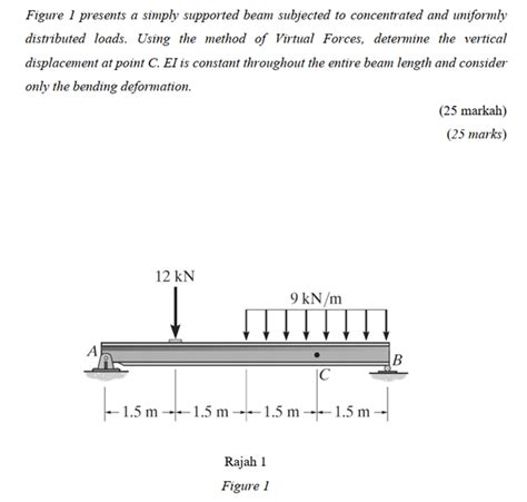 Get Answer Transcribed Image Text Figure 1 Presents A Simply Supported Transtutors