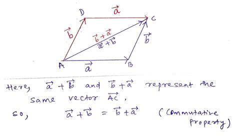 Solved Draw Two Non Collinear Vectors A And B Use These Two