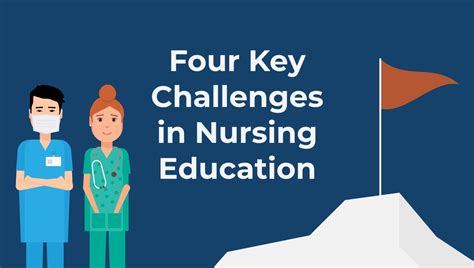 Challenges In Nursing Education And Solutions For Your Institution