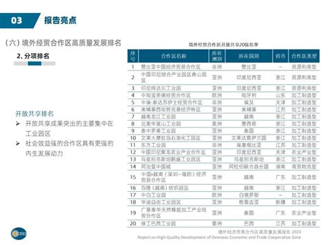 中咨公司对外经济合作业务部 经典案例 “中咨智慧”助力境外经贸合作区高质量发展