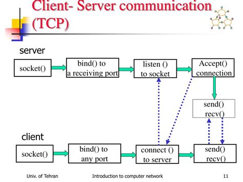 PPT An Introduction To Computer Networks PowerPoint Presentation Free Download ID 906484