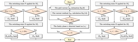 Figure 1 From A Unified Open Circuit Fault Diagnosis Method For Three