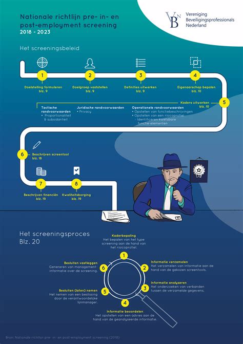 Infographic Screening Security Kaders