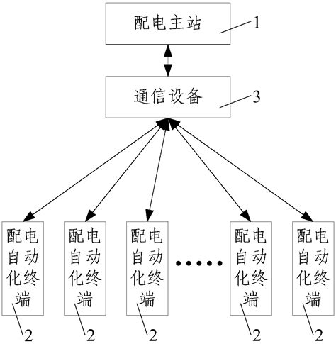 Method For Positioning Single Phase Grounding Fault Sections Of Feeders Of Low Current Grounding