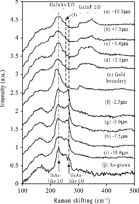 Figure 5 From Multiple Wavelength Integration In Ingaas Ingaasp Structures Using Pulsed Laser