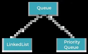 JAVA QUEUE TUTORIEL JAVA