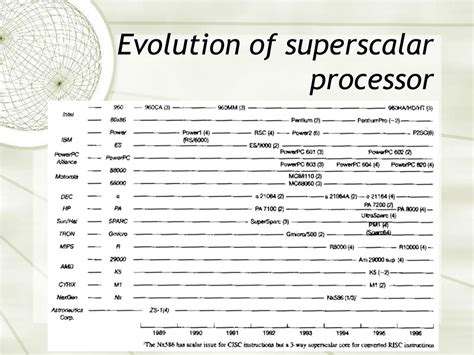 Ppt Computer Architecture Superscalar Processors Powerpoint Presentation Id1482539