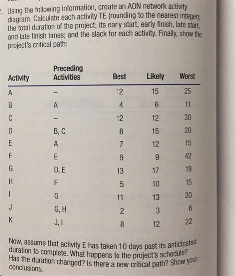 Solved Using The Following Information Create An Aon