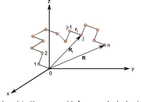 Figure From An Amended Approximation Of The Non Gaussian Probability