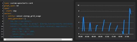 ApexCharts Card A Highly Customizable Graph Card Dashboards Frontend Home Assistant