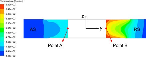 Positions For Thermal History Calculation Download Scientific Diagram